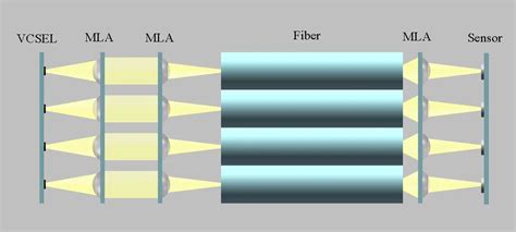 Comprehensive Overview Of Custom High Performance Microlens Arrays