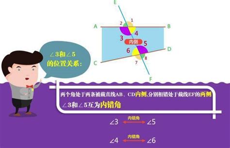 数学大师初中三线八角水上之城 搜狐大视野 搜狐新闻