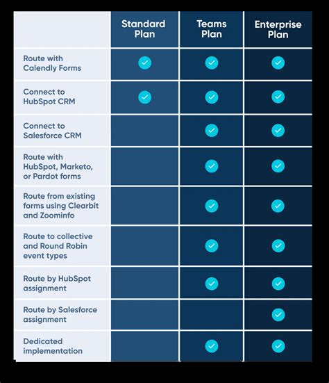Calendly Routing Turn High Value Leads Into Qualified Meetings