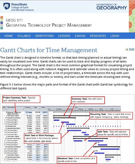 Split And Brake Task Same Gant Chart Ganttproject Support