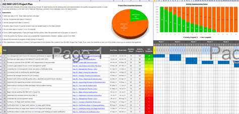 Iso 9001 Implementation Guide Template And Checklist