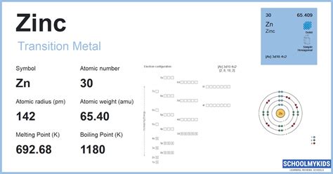 Zinc Electron Configuration Class 10 At Bridget Huizenga Blog