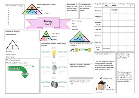 Energy Revision Broadsheet Aqa Combined Science Trilogy Physics Teaching Resources