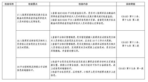 国家药监局综合司关于印发药品网络交易第三方平台检查指南试行的通知 行业动态 苏州康鑫医药有限公司