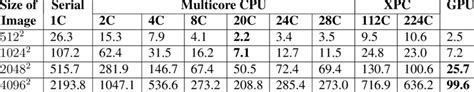 Processing Time In Seconds Of Our Parallel Arm Method Framework 2 In Download Scientific