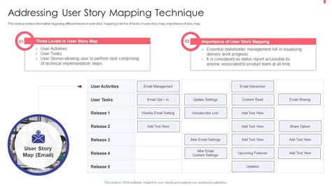 Agile Playbook For New Product Improvement Addressing User Story