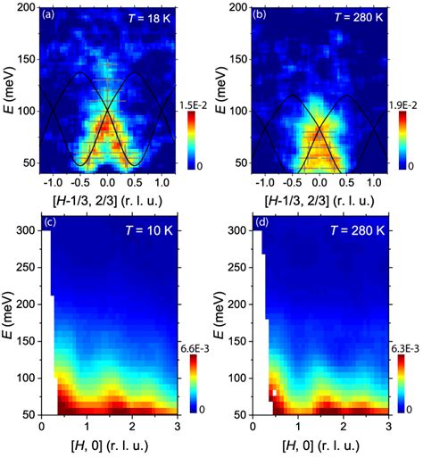 A B Spin Excitations Dispersion Along The H 13 23 Direction