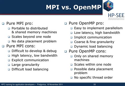 Introduction To Parallel Computing Mpi Openmp And Hybrid Programming