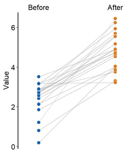 Chapter 12 Slope Charts Point Plots Bland Altman Forests Rainclouds Histograms Part 2