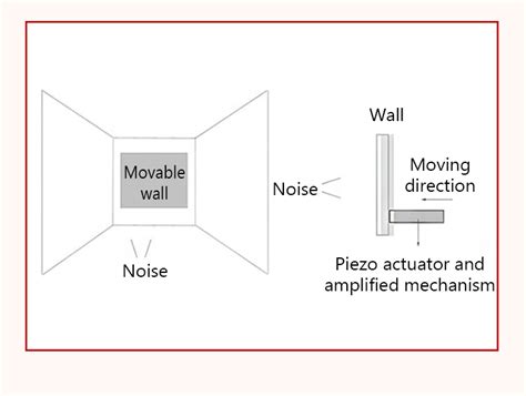 Company News Coremorrow