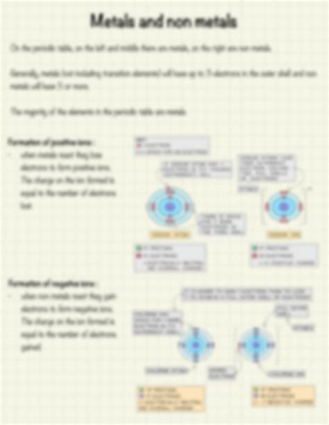 SOLUTION Gcse Aqa Chemistry Separate Science The Periodic Table Studypool