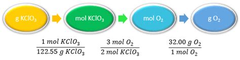 8 6 Limiting Reactant Theoretical Yield And Percent Yield From Initial Masses Of Reactants