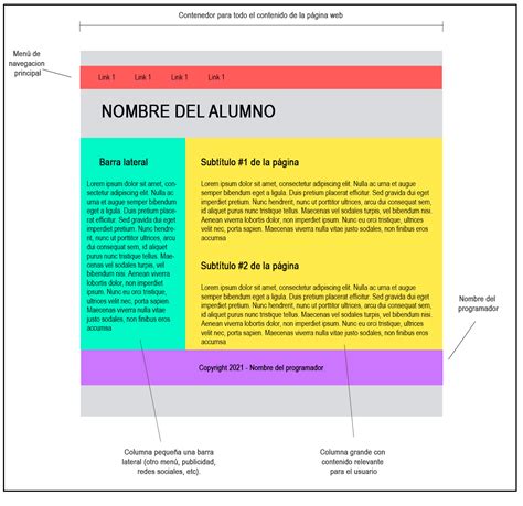 Maquetar Un Sitio Web Con Css