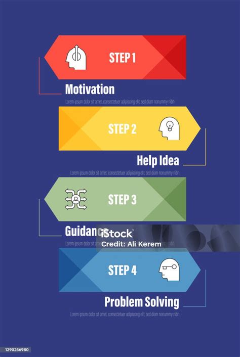 인포그래픽 디자인 템플릿입니다 동기 부여 도움말 아이디어 지도 4 가지 옵션 또는 단계가있는 문제 해결 아이콘 0명에 대한 스톡