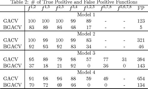 Learning Undirected Graphical Models With Structure Penalty