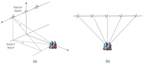 Remote Sensing Free Full Text Automatic Building Detection For Multi Aspect Sar Images Based