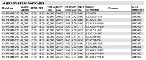 Carrier Furnace Serial Number Decoder Easysitewhatis
