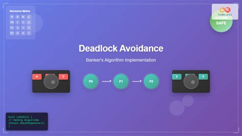 Deadlock In Operating System Complete Guide To Necessary Conditions And Detection Methods