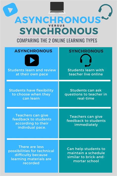 Areeba Muhammad Nafees On Linkedin Learning Education Asynchronouslearning