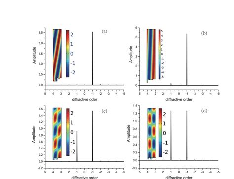 Pressure Field Distribution Obtained By Finite Element Method
