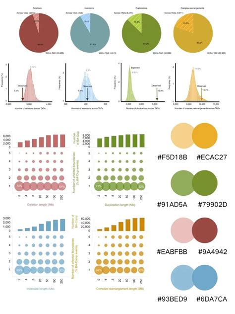 论文配色 顶刊科研绘图高级配色汇总(3色~9色)——第1期科研配色三色 Csdn博客 论文配色 顶刊科研绘图高级配色汇总(3色~9色)——第1期科研配色三色 Csdn博客
