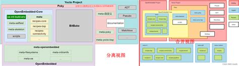 嵌入式linux系统开发 基于yocto实现 嵌入式linux系统开发 基于yocto project csdn博客