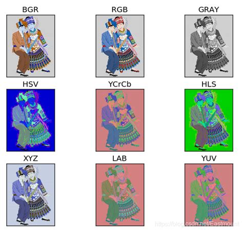 Python图像处理丨基于opencv和像素处理的图像灰度化处理 知乎