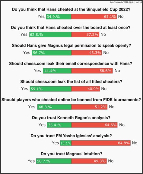 Chess Cheating Detection 101 R Chess
