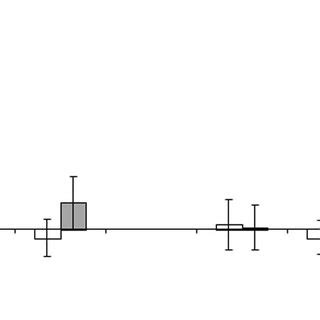 Difference Between D For Static To Static Condition And D For Other Download Scientific