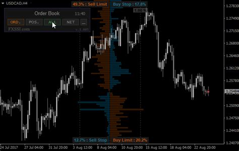 orderbook indicator extended “depth of market” for mt4 fxssi forex