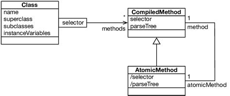 Static Compilation Model Download Scientific Diagram