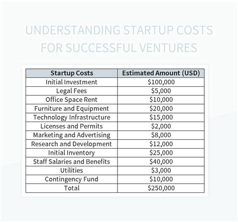 Understanding Startup Costs For Successful Ventures Excel Template And