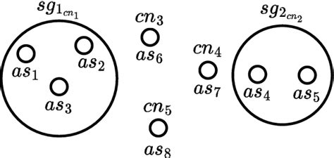 An Example Of Service Grouping Algorithm Download Scientific Diagram