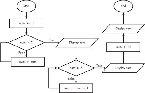 Ap Computer Science Principles Question 589 Answer And Explanation