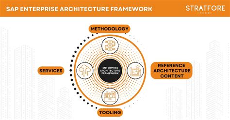 The Sap Enterprise Architecture Framework Provides A Solid Foundation