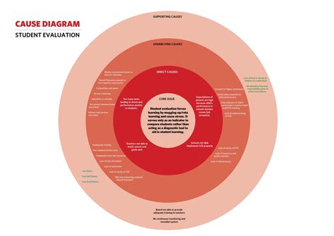Service Design Process Diagram Chapter 5 Service Design Oper