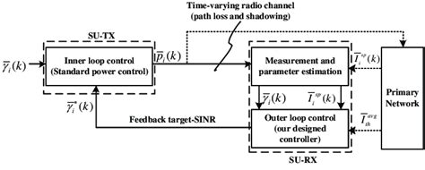block diagram of distributed power allocation scheme download