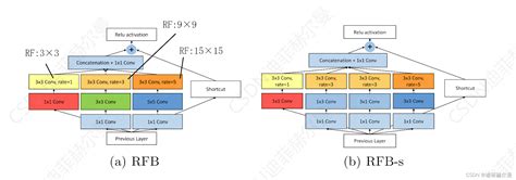 Spp、sppf 、 Simsppf 、 Aspp、 Sppcspc详解sppf模块 Csdn博客