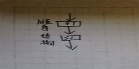 程序基本结构的流程图实例讲解360新知 程序基本结构的流程图实例讲解360新知