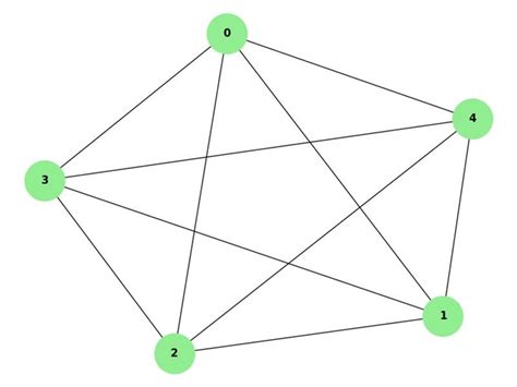 vertex connectivity in graph theory