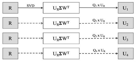 Figure C2 A Schematic Of The Parallel Qr Factorization Download Scientific Diagram