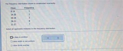 Solved The Frequency Distribution Shown Is Constructed