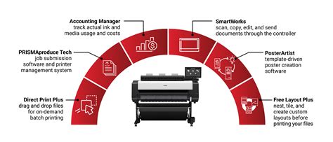 Canon ImagePROGRAF TX MFP Large Format Printer With Z Scanner And Stacker C AA