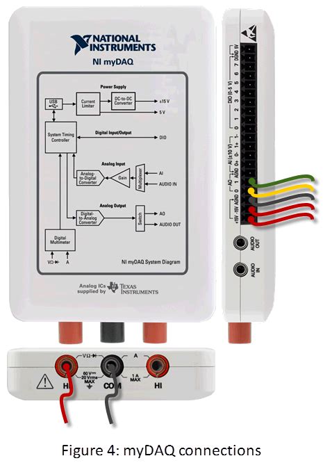 Mydaq Mini Lab Op Amp Ii Terminal Currents Ni Community