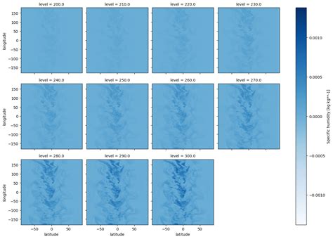 specific humidity interpolation pycontrails v0 54 7