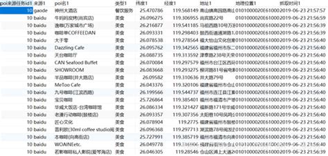 Python读取数据库postgresql导出excel表格python链接postgres 查询数据生成excel Csdn博客