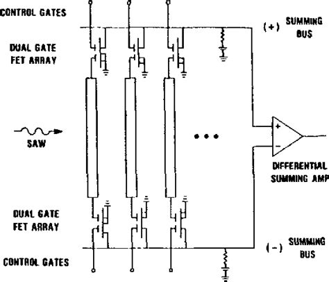Figure 1 From Hybrid Fetsaw Programmable Transversal Filter Semantic