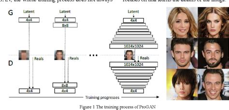 Figure 1 From Evolution Of Stylegan3 Semantic Scholar