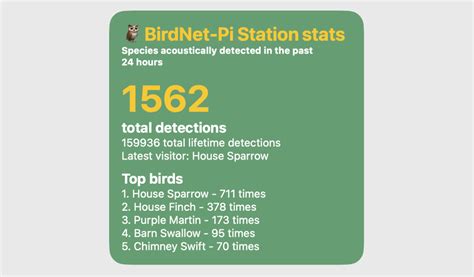 Github Becausebirds Birdweather Scriptable Widget Create An Ios Scriptable Widget To Display