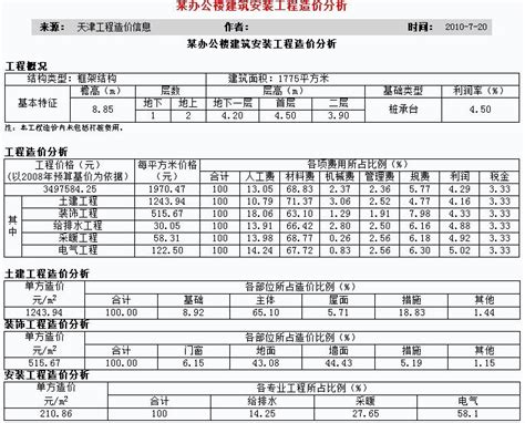 工程造价指标分析 word文档在线阅读与下载 无忧文档